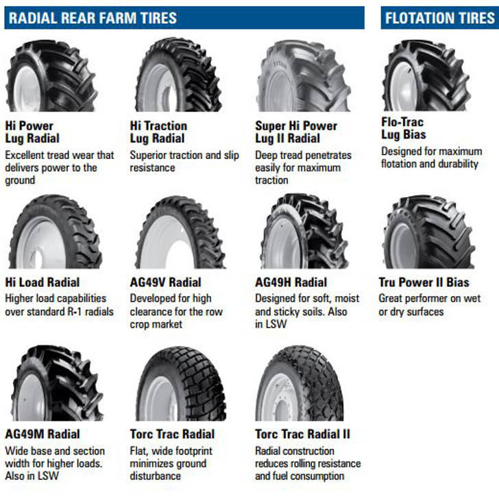 Tire Sizes Tractor Tire Sizes Chart Tire Sizes Tractor Tire Sizes Chart