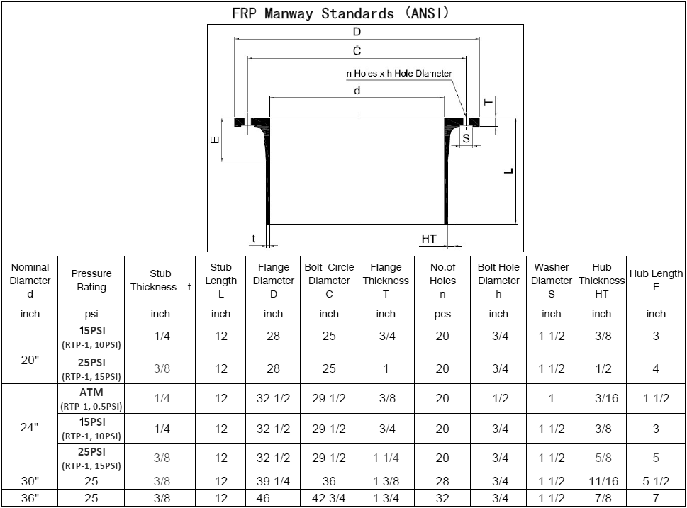 FRP Manway - Fiberglass Manway and cover # FRPsupply