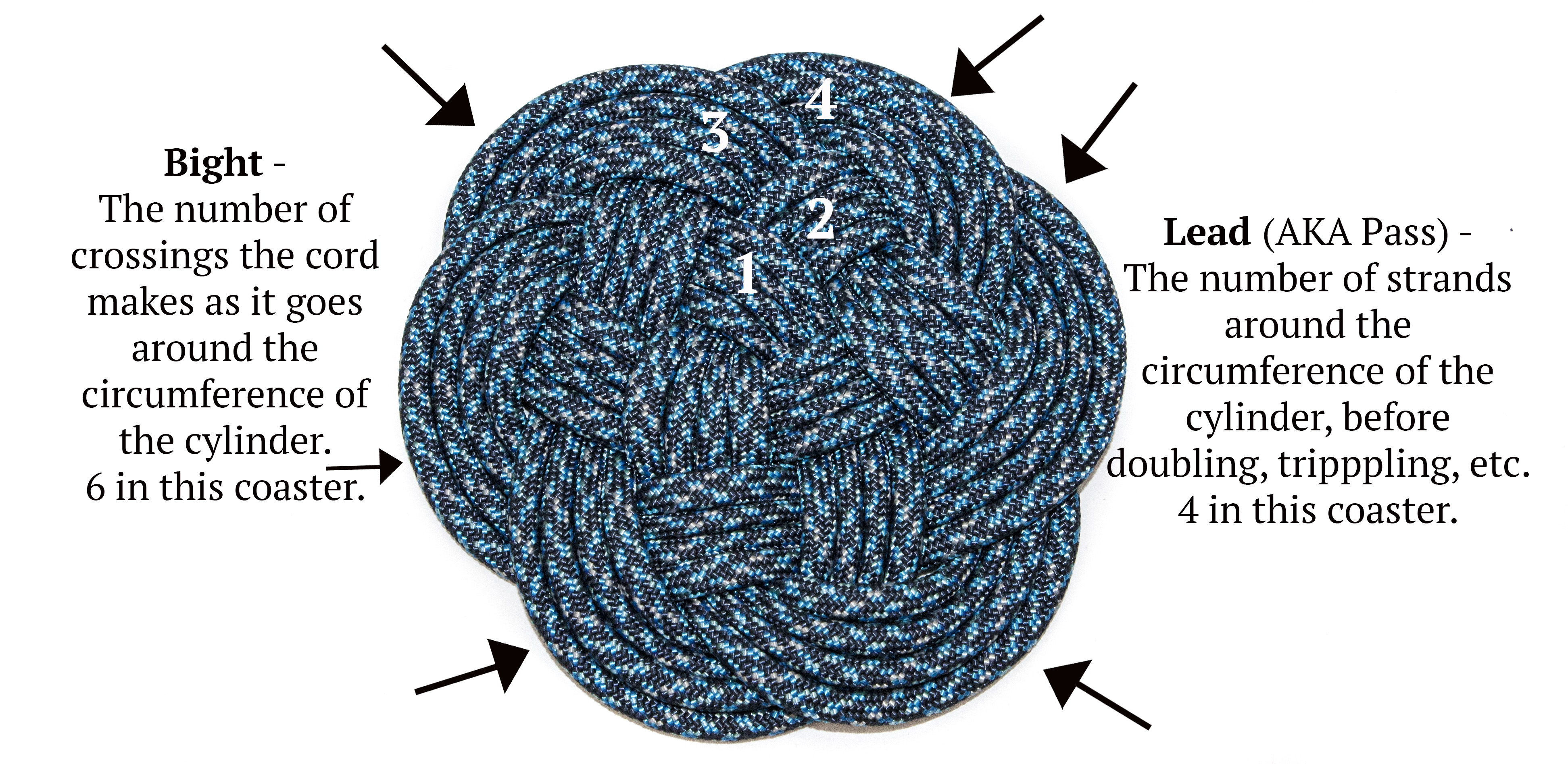 6 Things You can do with a Turk's Head Knot - Paracord Planet