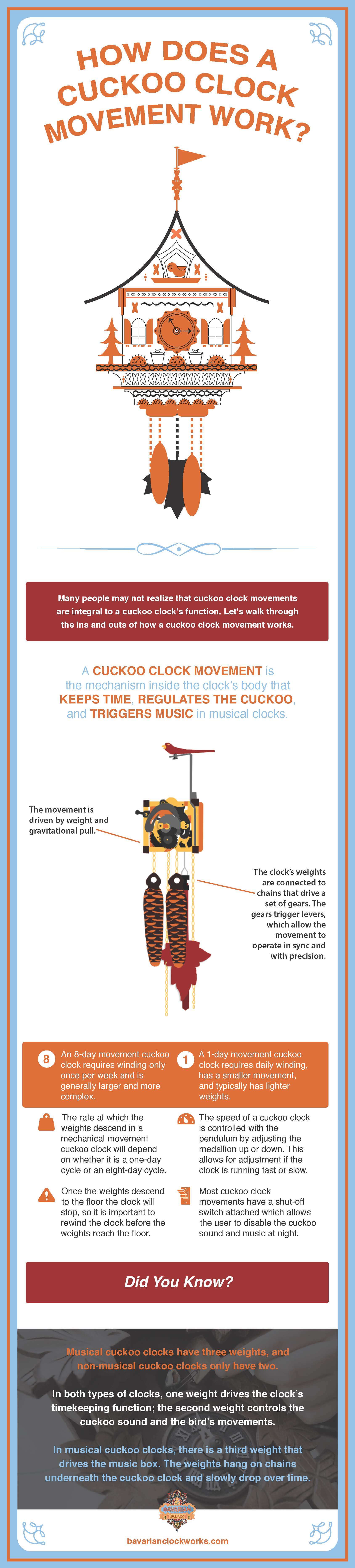 How Does A Cuckoo Clock Movement Work Bavarian ClockWorks how-does-a-cuckoo-clock-movement-work-bavarian-clockworks