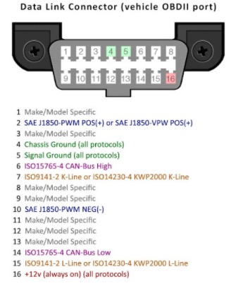 OBD2 16Pin to DB9 Serial Port Adapter Cable - Copperhill