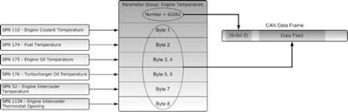 A Brief Introduction to the SAE J1939 Protocol