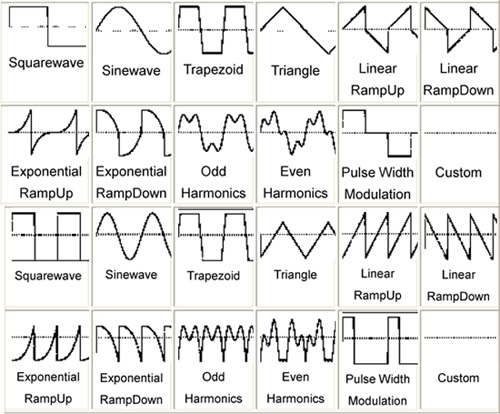 BCX Ultra and Ultra Lite Frequency Device