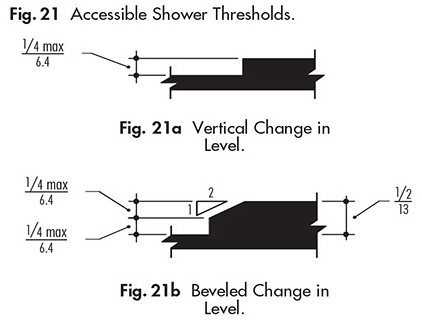Accessible Bathing Facilities Are Required | ADA Guidelines - Harbor ...