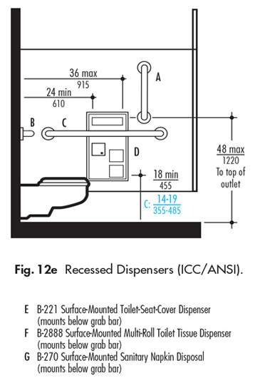 Accessories in Public Restrooms | ADA Guidelines - Harbor City Supply
