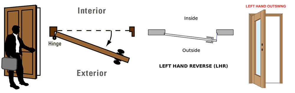How To | Door Handing and Door Swing Guide - Harbor City Supply