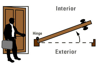 How To | Door Handing and Door Swing Guide - Harbor City Supply