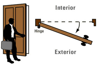How To | Door Handing and Door Swing Guide - Harbor City Supply