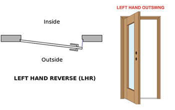 How To | Door Handing and Door Swing Guide - Harbor City Supply