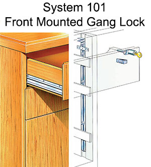 Timberline Cabinet Locks | Secure your Doors & Drawers