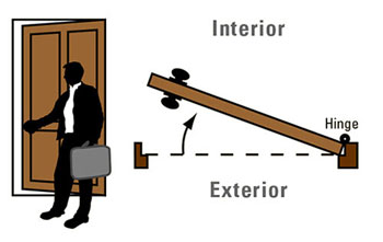 How To | Door Handing and Door Swing Guide - Harbor City Supply