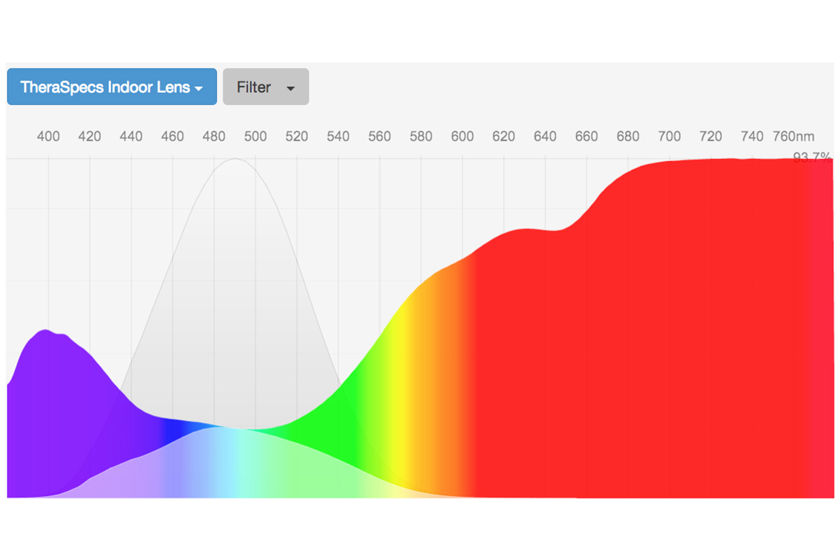 FL-41 - Posts - TheraSpecs