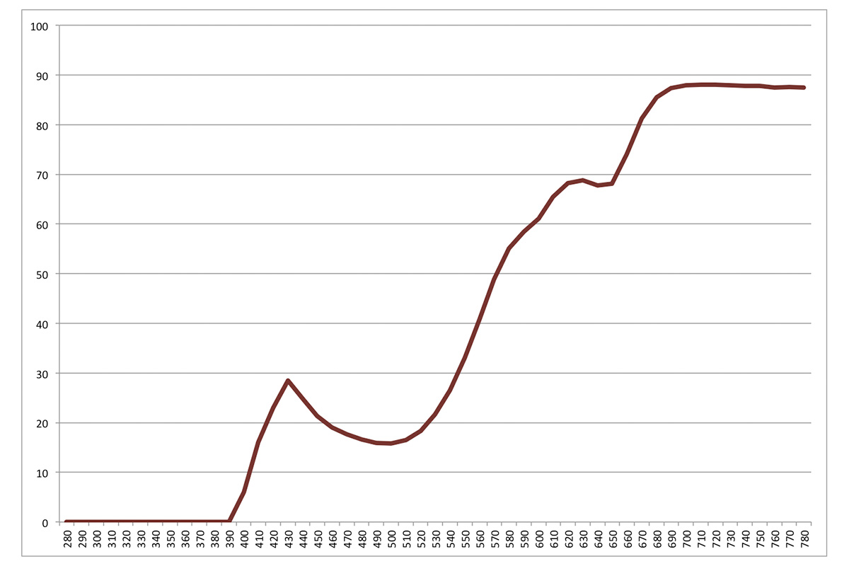 FL-41 - Posts - TheraSpecs