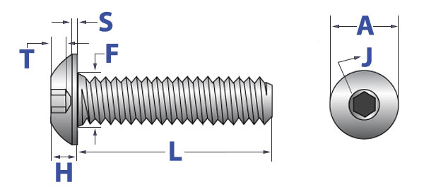 Socket Cap Screws Technical Info | AFT Fasteners