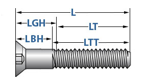 Socket Cap Screws Technical Info | AFT Fasteners
