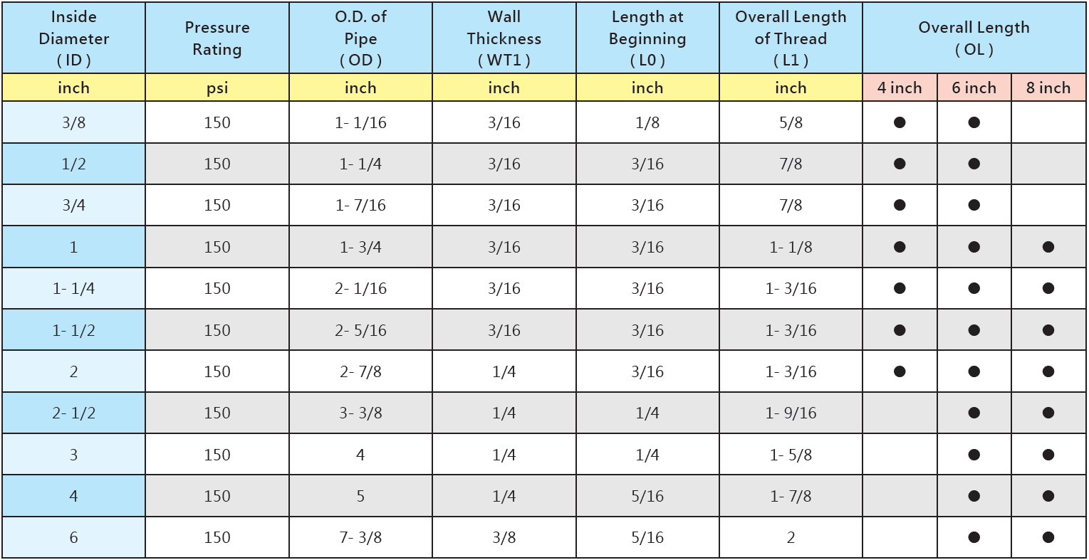 FRP Coupling - Fiberglass Coupling # FRPsupply