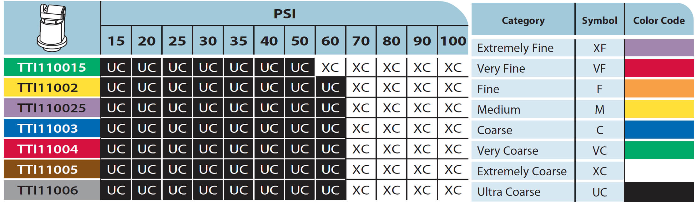 TeeJet Turbo TeeJet Induction Flat Spray Tip - Brown | TTI11005-VP ...