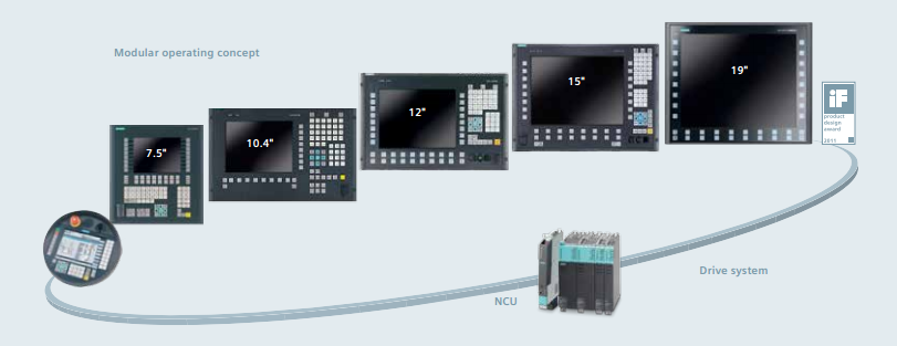 Siemens SINUMERIK 840D sl CNC - Turnkey CNC Retrofit Solution ...