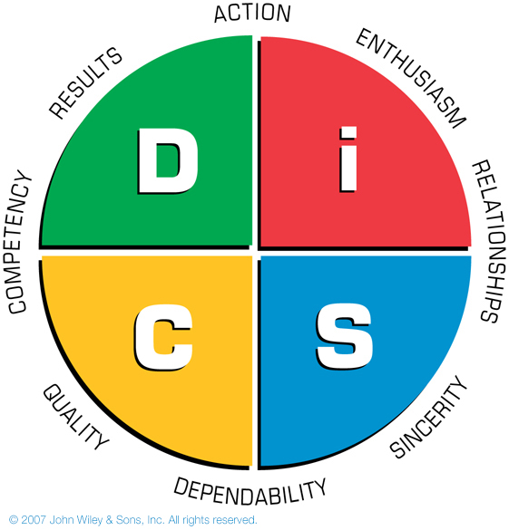 Everything DiSC Sales Profile Online | Profile Assessments