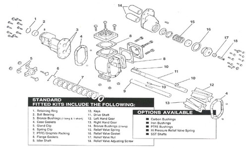 Roper Pumps 3600 Series Rebuild Kits - John M. Ellsworth Co. Inc.