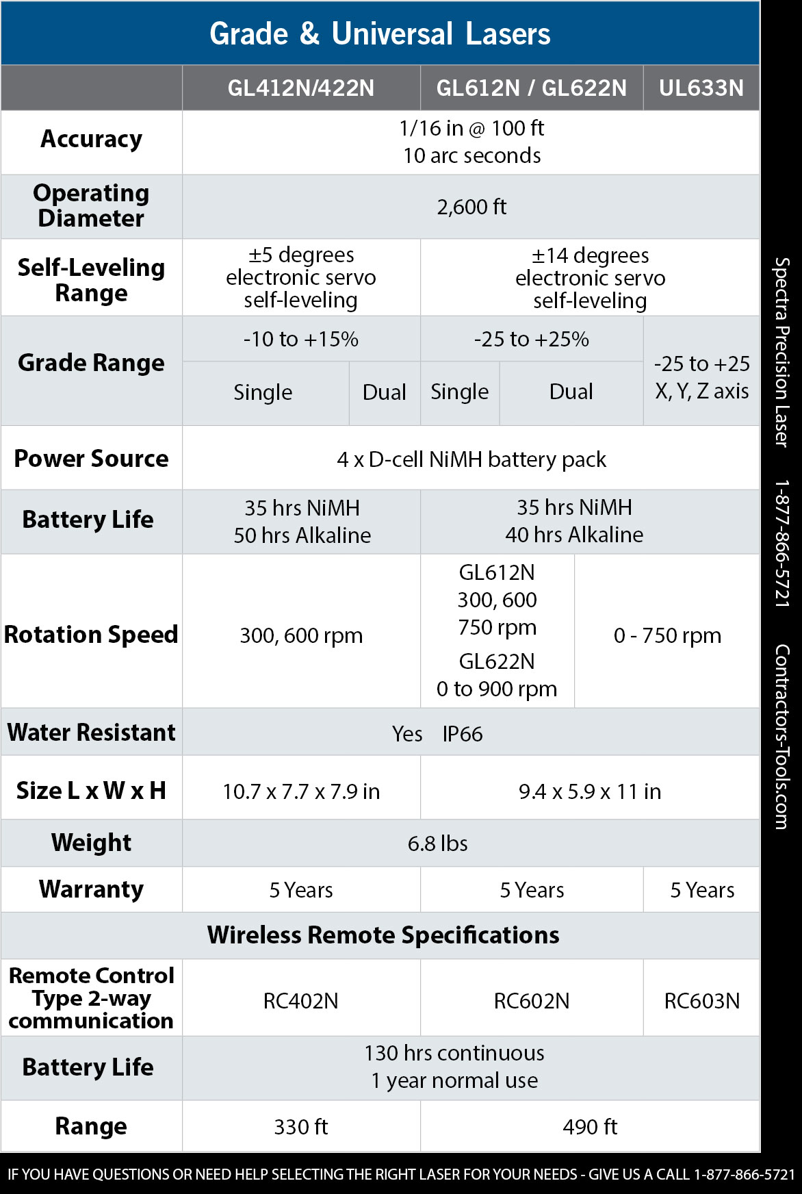 Spectra Precision GL422N Dual Grade Laser w/ HL760 Laserometer ...